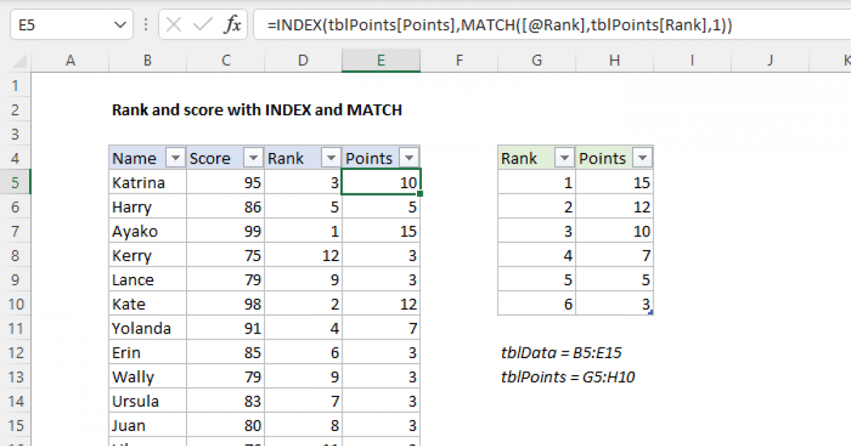 Rank And Score With INDEX And MATCH Excel Formula Exceljet